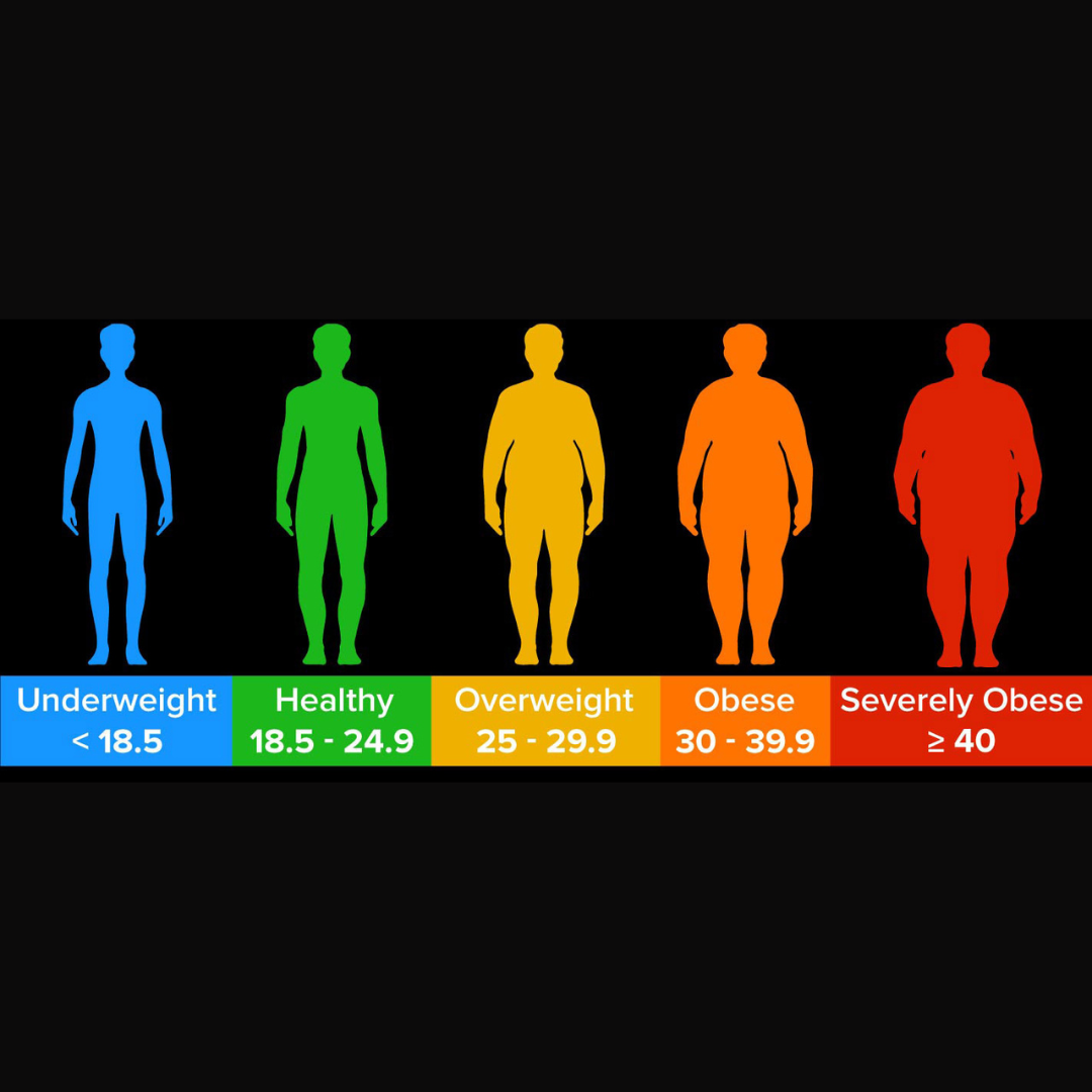 Why is obesity a problem? | Healthwatch Medway